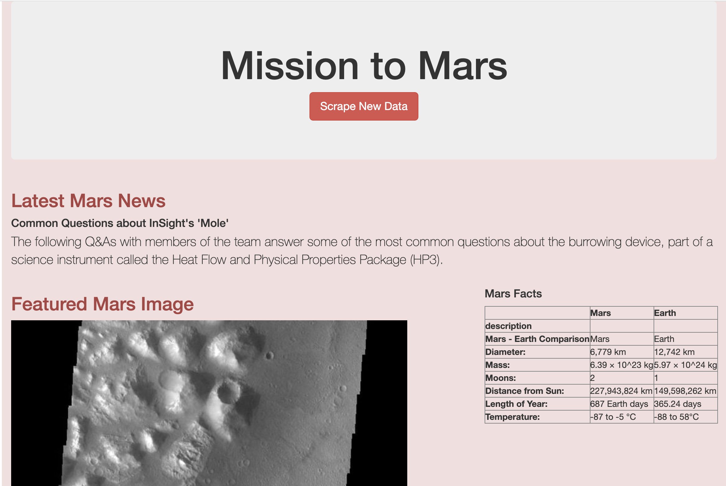 GitHub - taimuri99/Mission-to-Mars: Web Scraping Mars data and ...