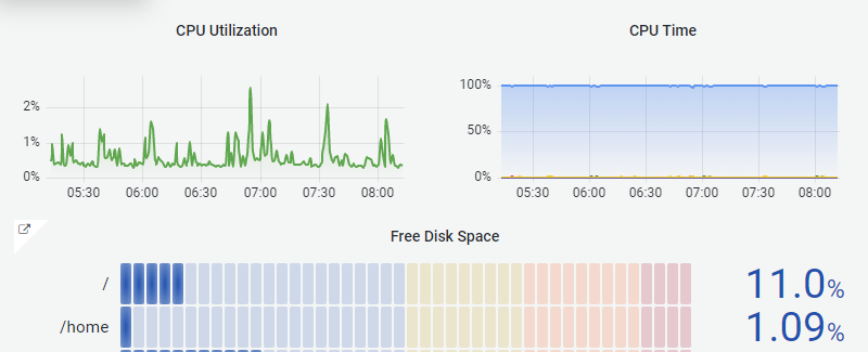 Grafana 6 3 0 Zabbix DB Connection Not Pulling All Data Alexanderzobnin Grafana Zabbix