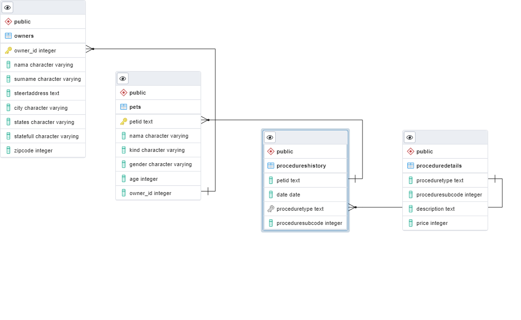 GitHub - Fariznur01/Latihan_Sql_The_Vet-s_clinic: Latihan sql