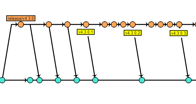 possible to display tags next to commit · Issue #176 · nicoespeon/gitgraph.js · GitHub