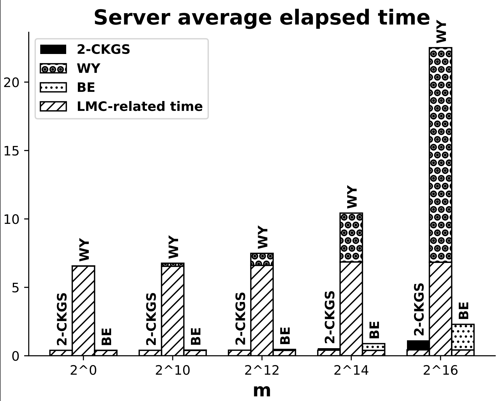 GitHub - PIR-PIXR/CPIR: Committed Private Information Retrieval