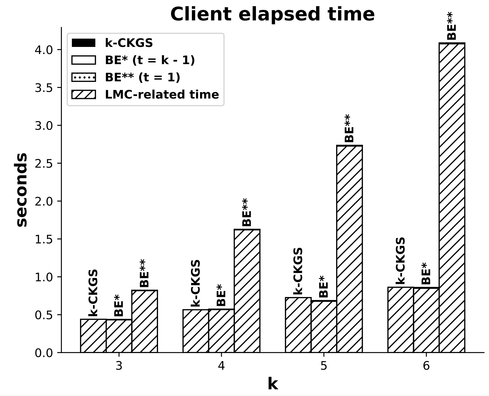 GitHub - PIR-PIXR/CPIR: Committed Private Information Retrieval