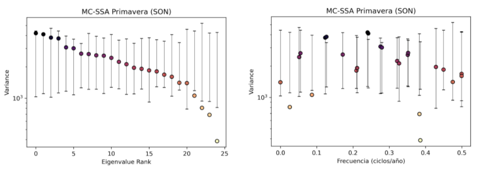 Error bars doesnt match with components · Issue #6 · VSainteuf/mcssa ...