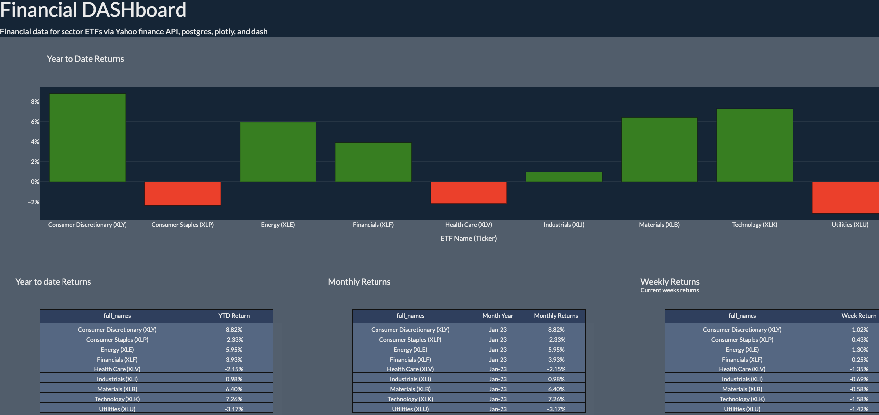 GitHub - nickross517/fin_dashboard: Financial Dashboard