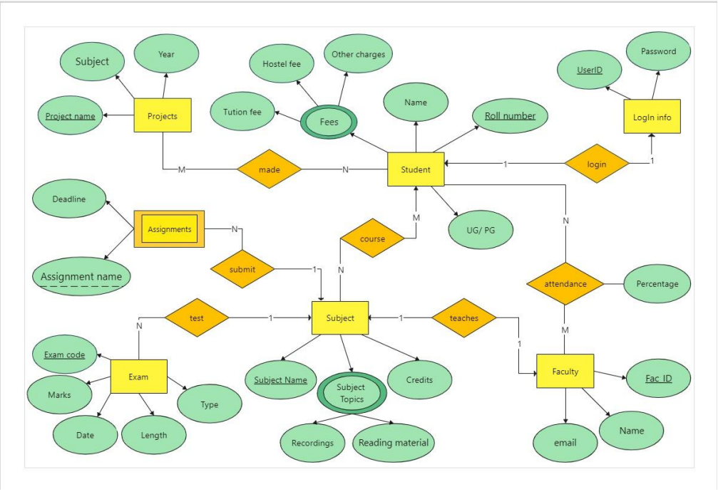 GitHub - Tuywarrior/Online-Student-Portal