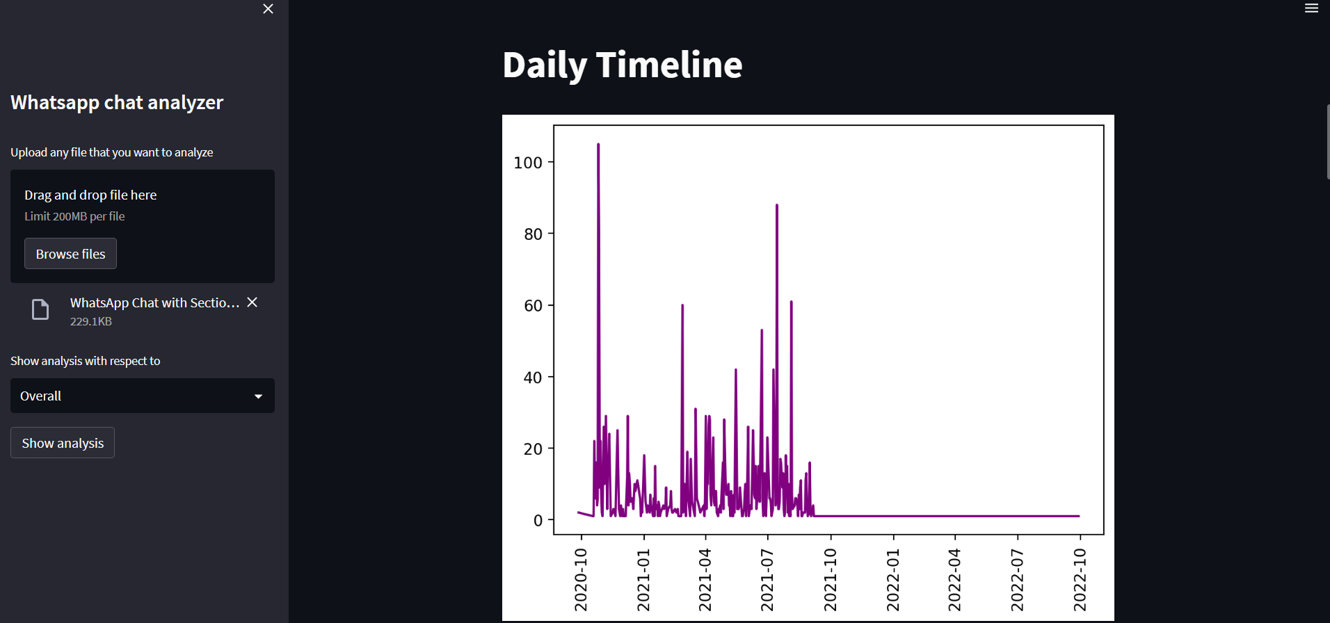 GitHub - diyagoyal98/Whatsapp-Chat-Analyzer: This is a whatsapp chat ...