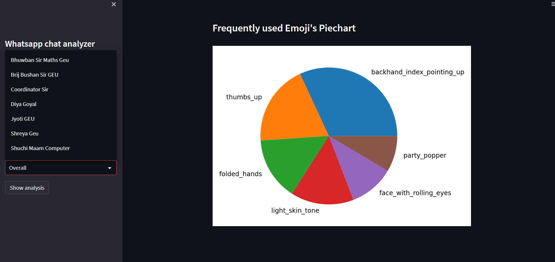 GitHub - diyagoyal98/Whatsapp-Chat-Analyzer: This is a whatsapp chat ...
