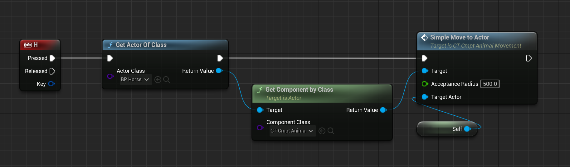 Advanced-Riding-Locomotion-System/Document_CT_Animal_Movement_Component.md at main · chaintree7 ...