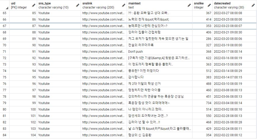 GitHub - ComebackQueen/snsCrawling: SNS 크롤링 프로그램(java)