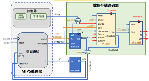 GitHub - Indifference061/MIPS-PipeLine: MIPS流水线设计