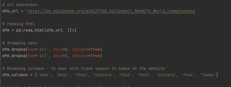 GitHub - Grymin/Pandas_analysis_of_volleyball_medals