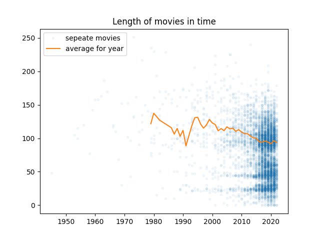GitHub - Grymin/Netflix_movies_analysis