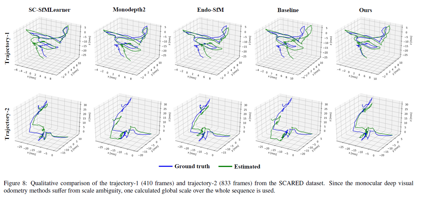 data augmentation · Issue #18 · ShuweiShao/AF-SfMLearner · GitHub