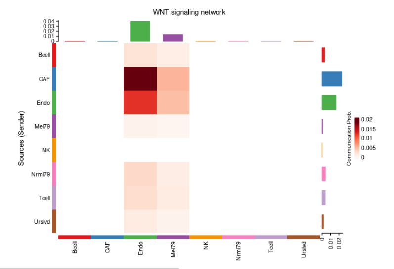 GitHub - balqees-mansour/Single-Cell-RNA-Analysis: perform two data analyses using the single ...