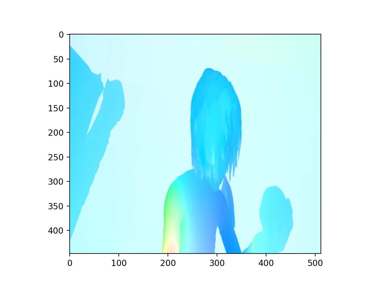 Having problems reproducing results with pre-trained models · Issue #25 · daigo0927/tf-raft · GitHub