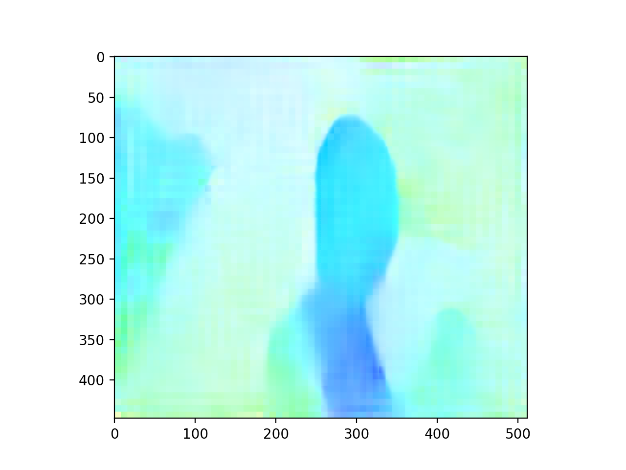 Having problems reproducing results with pre-trained models · Issue #25 · daigo0927/tf-raft · GitHub