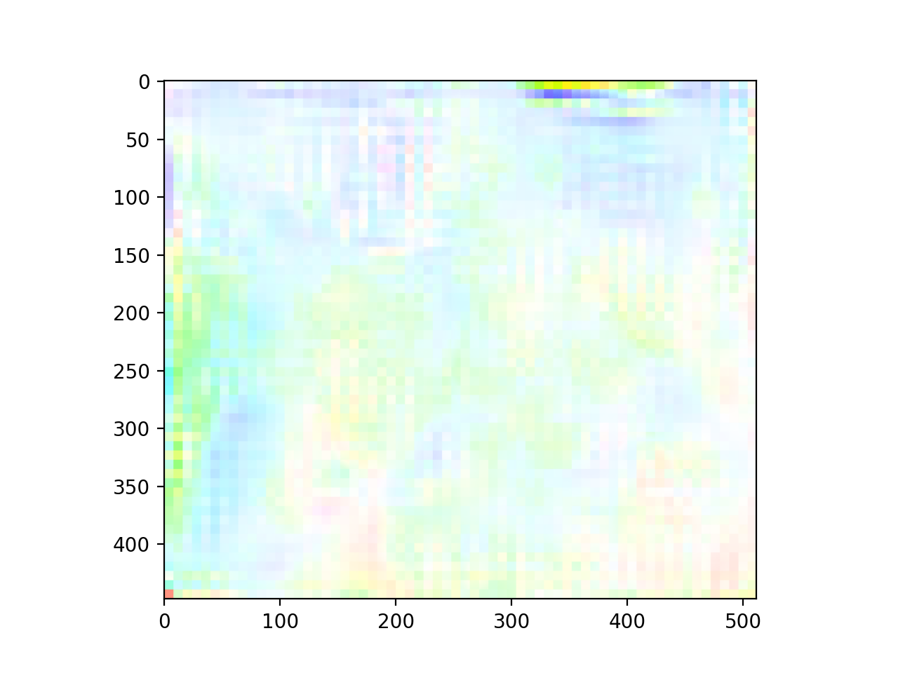 Having problems reproducing results with pre-trained models · Issue #25 · daigo0927/tf-raft · GitHub