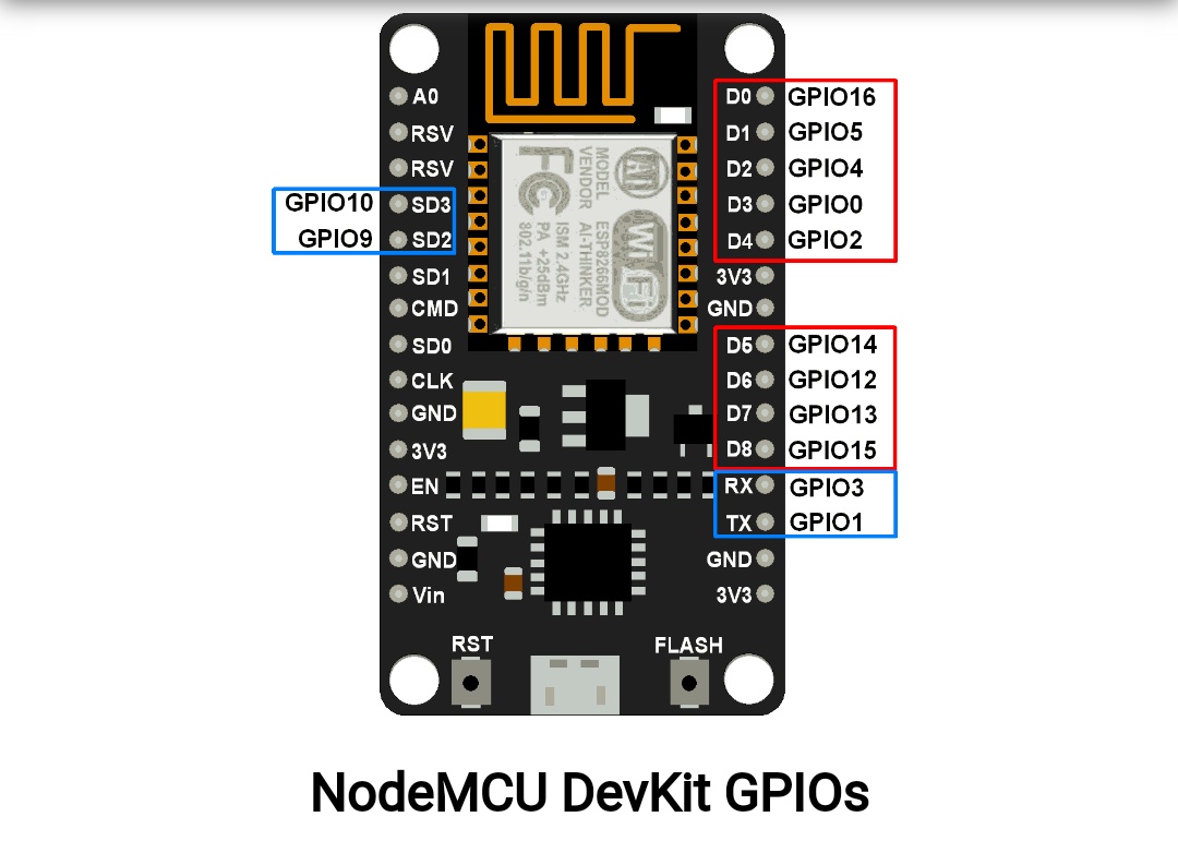 GitHub - abhisudu/diff-robo: Differential drive robot using ROS ESP8266 ESP32 CAM