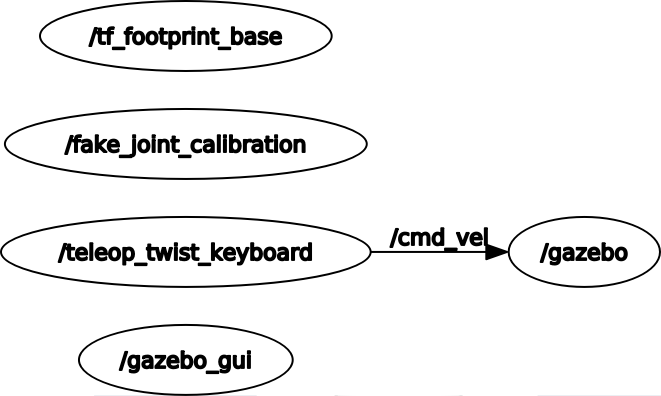 GitHub - abhisudu/diff-robo: Differential drive robot using ROS ESP8266 ESP32 CAM