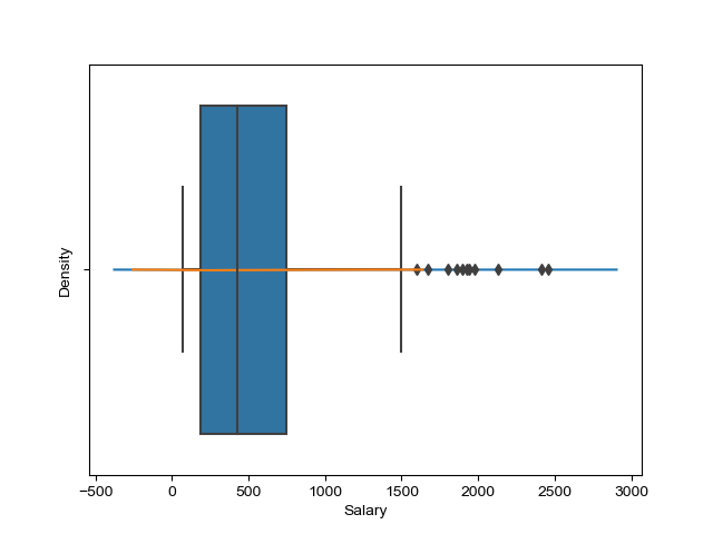 GitHub - ZehraMogulkoc/salary-prediction-with-ML: The salary estimation model was developed by ...