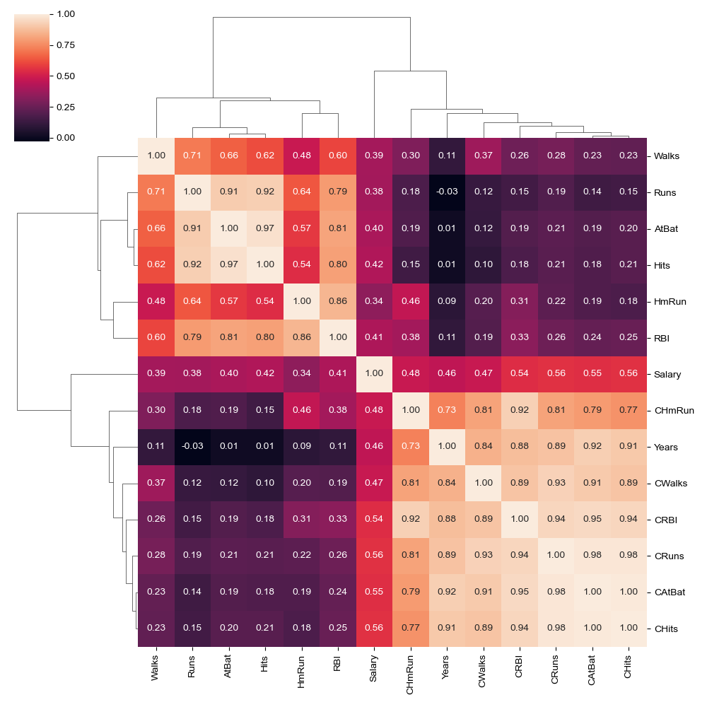 GitHub - ZehraMogulkoc/salary-prediction-with-ML: The salary estimation ...