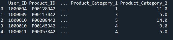 GitHub - Mdzaidsiddique/Black-Friday: In this repository, I have done ...