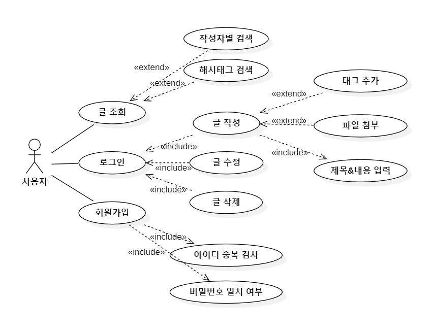 GitHub - bombic3/blog-react
