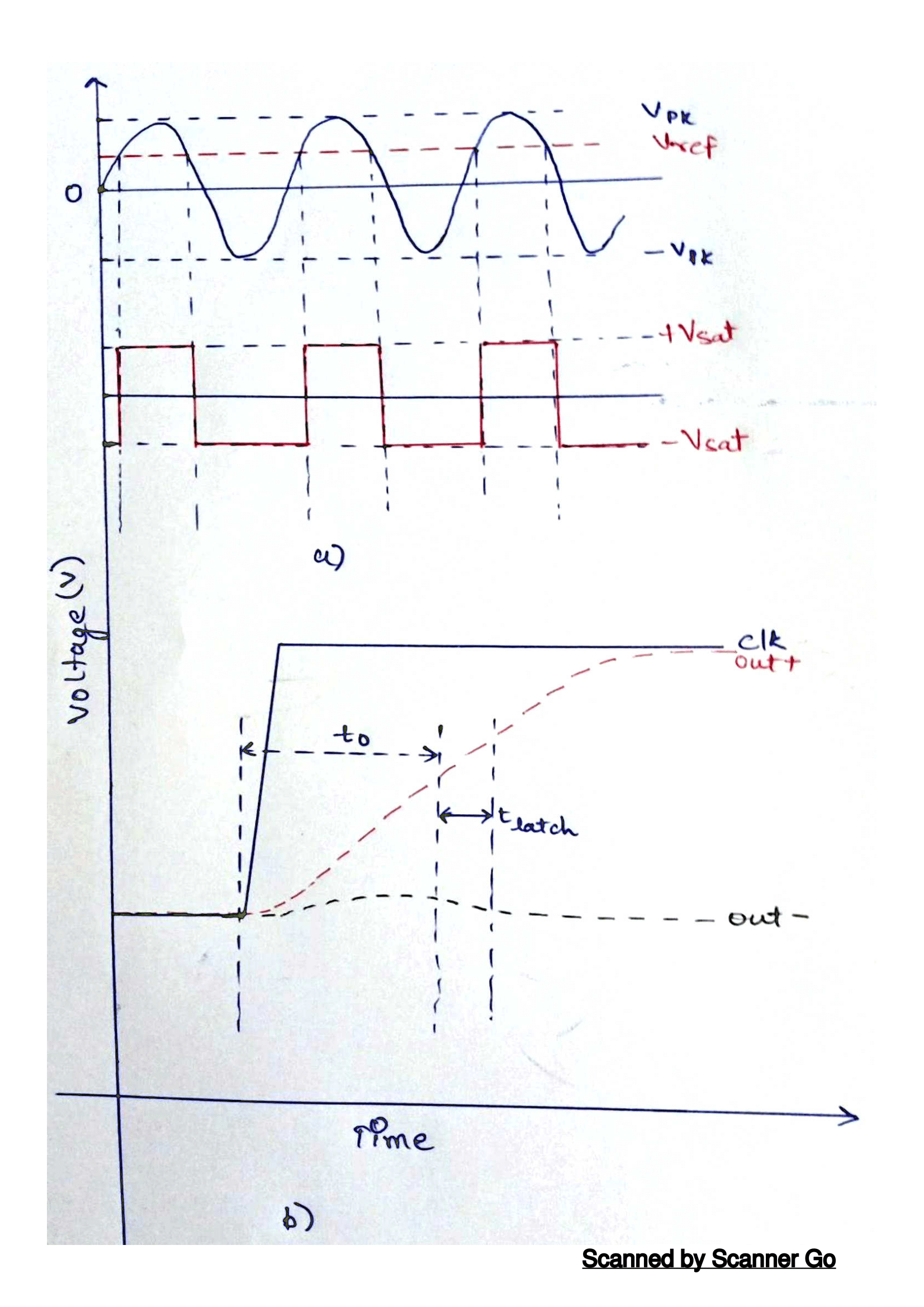 GitHub - SUYASHIISER/Design-of-a-CMOS-Low-Power-Dynamic-Comparator-