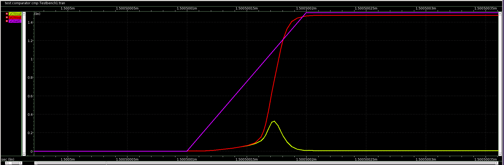 GitHub - SUYASHIISER/Design-of-a-CMOS-Low-Power-Dynamic-Comparator-