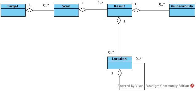 GitHub - ngduyquockhanh/acunetix-sdk