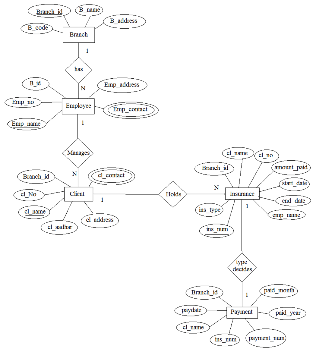 GitHub - Vishwas5601/Insurance-management-System: This is a mini ...
