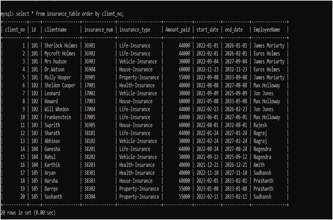 GitHub - Vishwas5601/Insurance-management-System: This is a mini ...