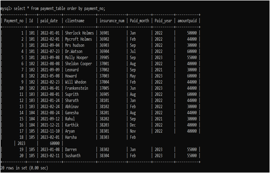 GitHub - Vishwas5601/Insurance-management-System: This is a mini ...