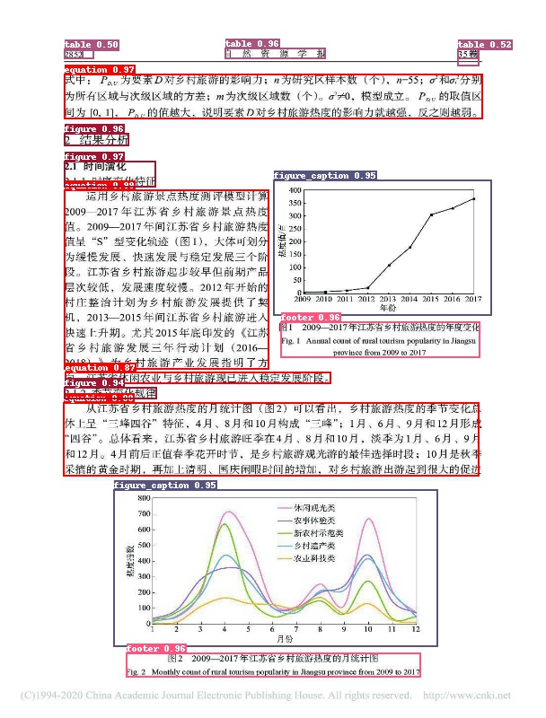 Layout Pretrainweights Wrong Inference · Issue 7828 · Paddlepaddlepaddledetection · Github
