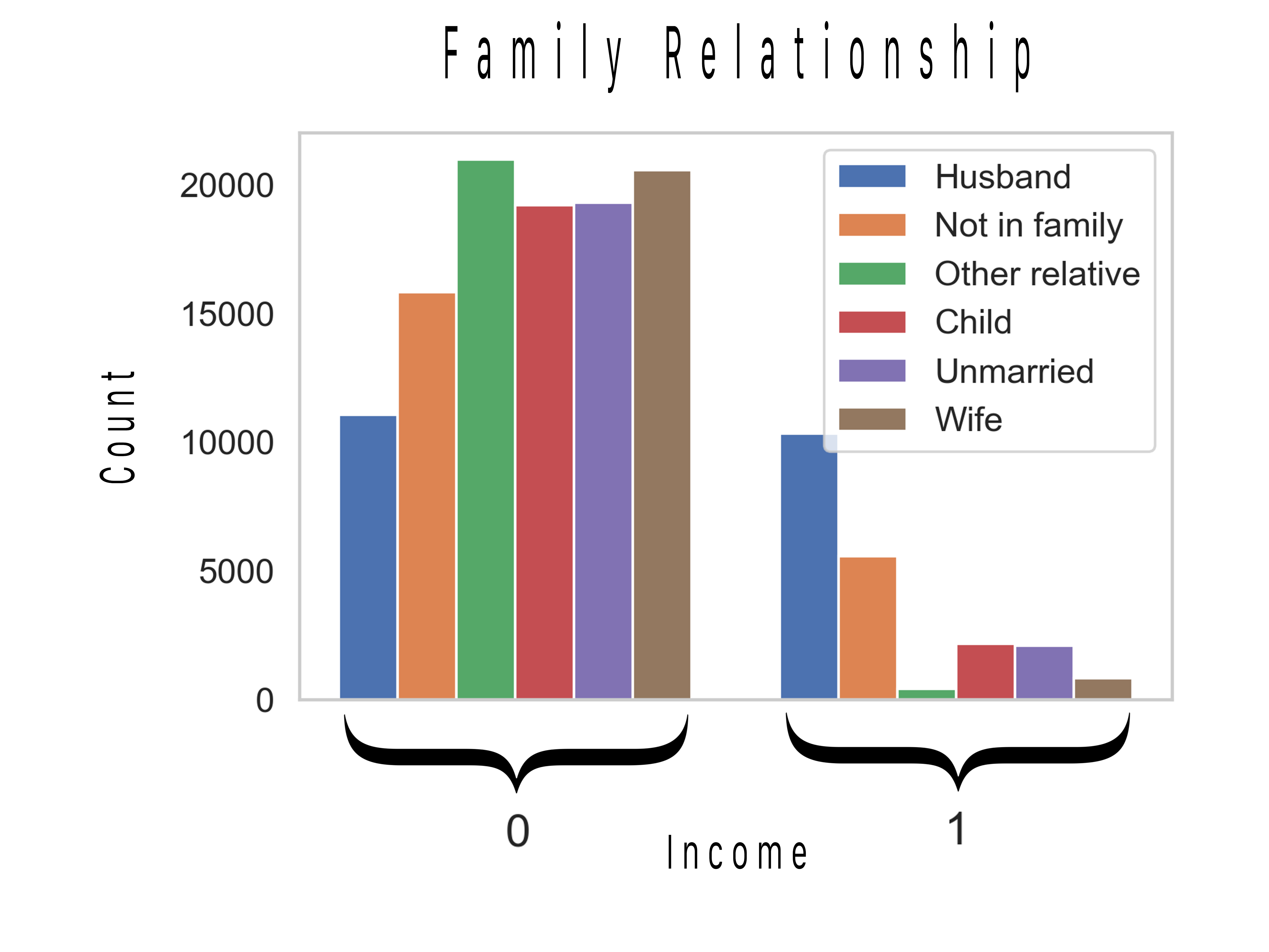 GitHub - katurn1/Predicting_Income_Classification