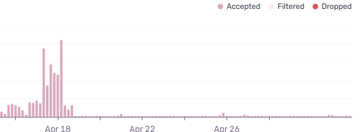 Sampling rates not working as expected? · Issue #2063 · getsentry ... Sampling rates not working as expected? · Issue #2063 · getsentry ...