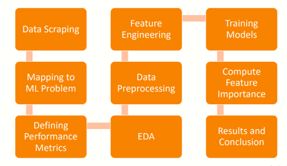 GitHub - Akshay-Bhasme/Web-Scraping-and-Sentiment-Analysis-of-the-Movie ...