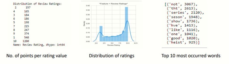GitHub - Akshay-Bhasme/Web-Scraping-and-Sentiment-Analysis-of-the-Movie ...