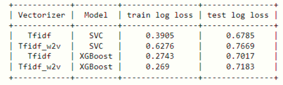 GitHub - Akshay-Bhasme/Web-Scraping-and-Sentiment-Analysis-of-the-Movie ...