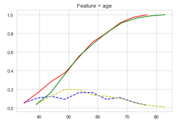 GitHub - Akshay-Bhasme/EDA-Haberman-Dataset: This repository delves ...