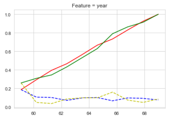 GitHub - Akshay-Bhasme/EDA-Haberman-Dataset: This repository delves ...