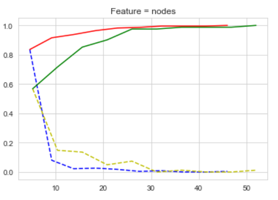 Github Akshay Bhasmeeda Haberman Dataset This Repository Delves Into The Process Of 0908