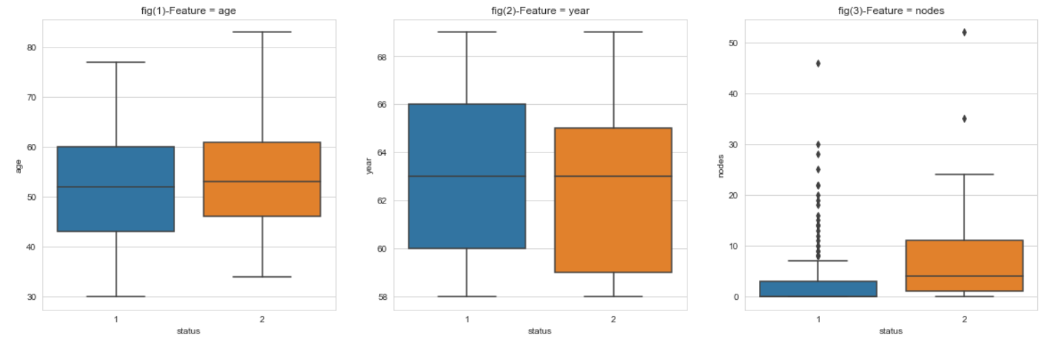 GitHub - Akshay-Bhasme/EDA-Haberman-Dataset: This repository delves ...
