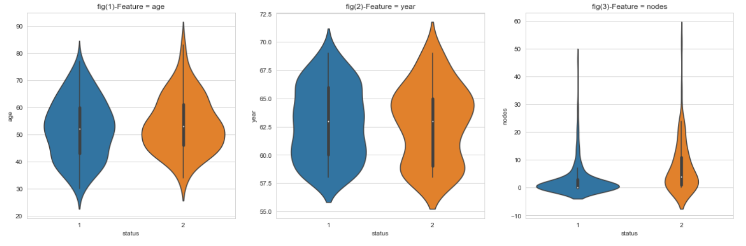 GitHub - Akshay-Bhasme/EDA-Haberman-Dataset: This repository delves ...