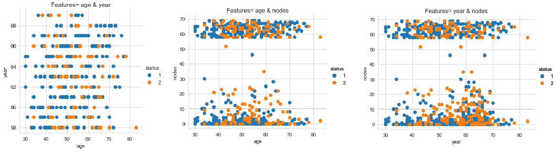 GitHub - Akshay-Bhasme/EDA-Haberman-Dataset: This repository delves ... GitHub - Akshay-Bhasme/EDA-Haberman-Dataset: This repository delves ...