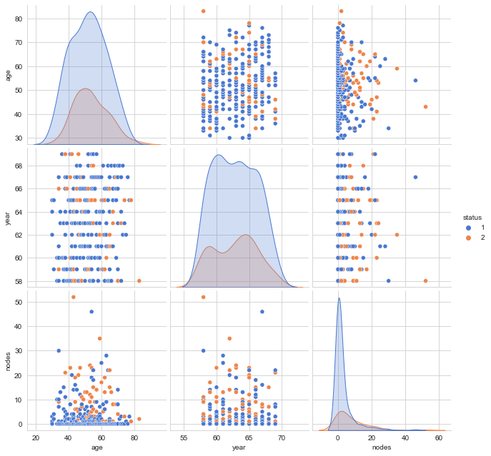 GitHub - Akshay-Bhasme/EDA-Haberman-Dataset: This repository delves ...
