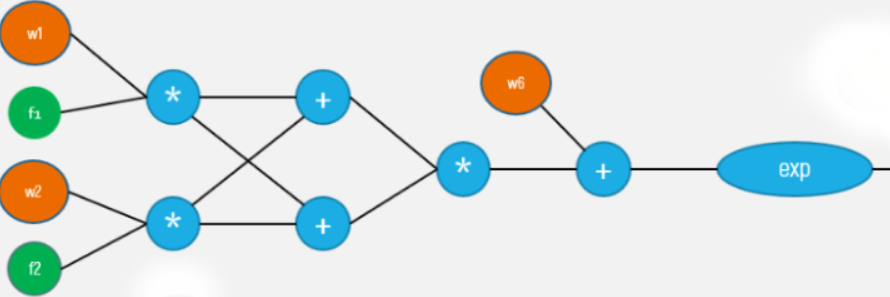 Github Akshay Bhasmeforward Propogation Backpropagation Implementation From Scratch This
