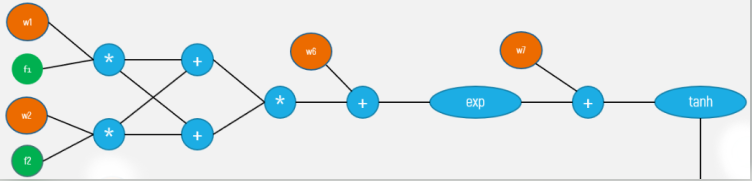 GitHub - Akshay-Bhasme/Forward-Propogation-Backpropagation-Implementation-from-scratch: This ...