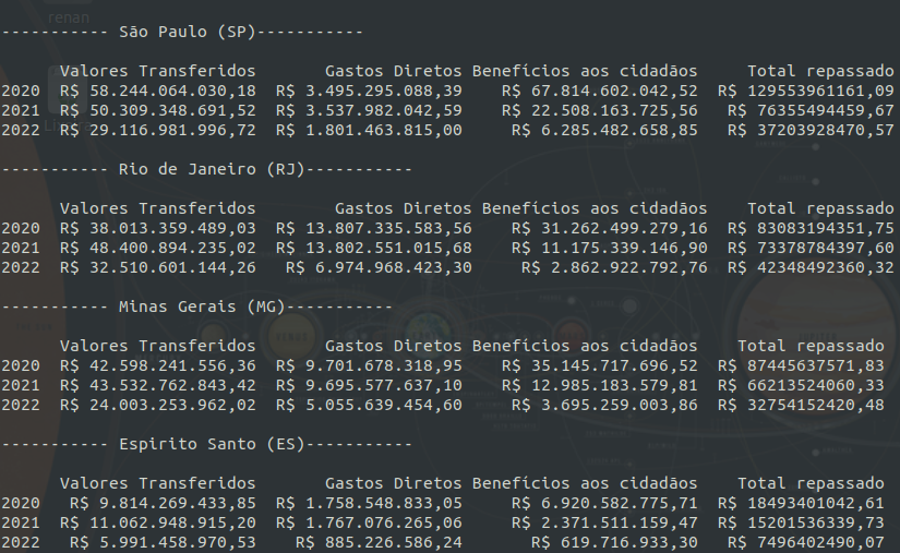 GitHub - ArandaCampos/Scraping_repasses_federais