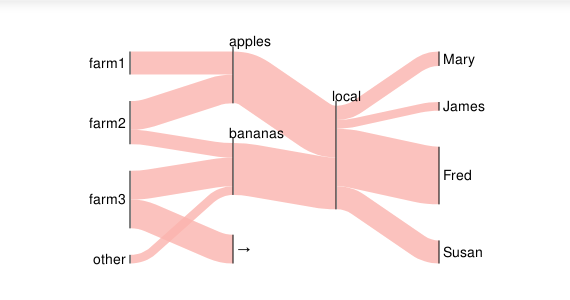 Is it Possible end a flow in a waypoint instead of a target? · Issue #50 · ricklupton/floweaver ...